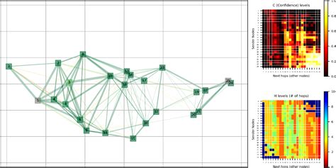 Figure 1 From Robust And Scalable Routing With Multi Agent Deep Reinforcement Learning For