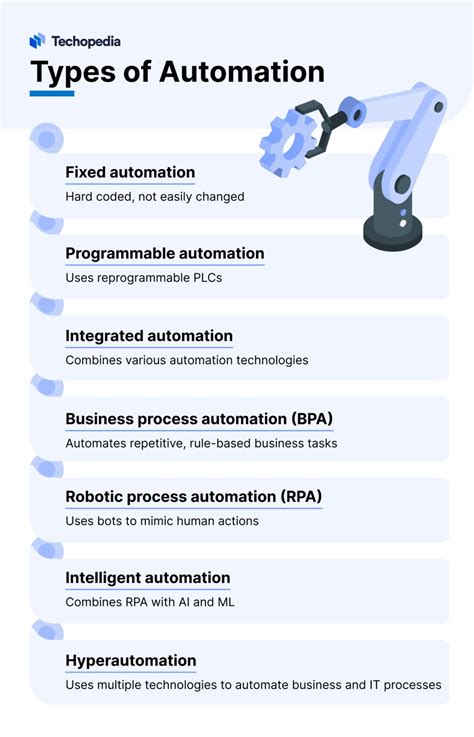What Is Automation Definition Types And Use Cases Techopedia
