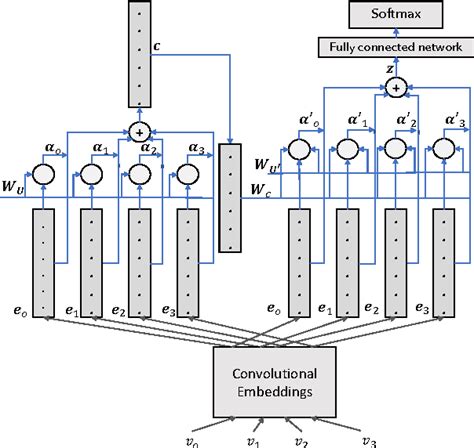 Figure 1 From Large Scale Categorization Of Japanese Product Titles Using Neural Attention