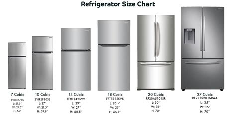 What Are Sizes Of Refrigerators Your Ultimate Guide Dryer Enthusiast