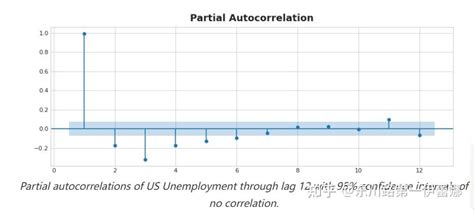 Kaggle时间序列问题(二) 知乎 Kaggle时间序列问题(二) 知乎
