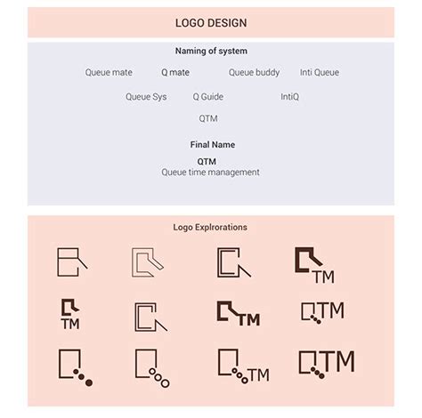 System Design For Queue Management In Railway Station Behance
