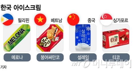 미국인도 올 때 메로나전세계 폭염 쉼터 된 K아이스크림