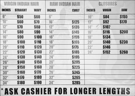 Entry 2 By Shahanaj02 For Recreate Basic Chart In Photoshop 40 Wide X 27 Height Freelancer