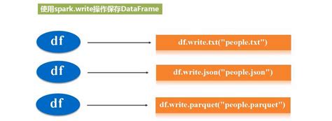 林子雨厦门大学Spark编程基础 Python版 学习笔记截图 厦大spark CSDN博客
