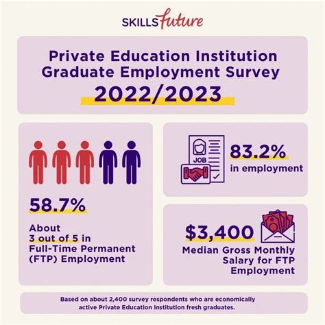 Skillsfuture Sg On Linkedin Skillsfuture
