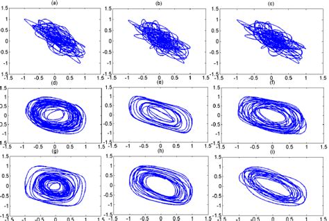 Delay Coordinate Embedding Of Non Wheeze Signals Recorded Over A