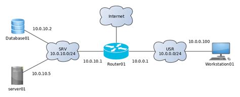 Network Layer Diagram Network Layer Diagram