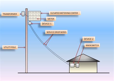 NEED HELP FOR MY ILLEGAL CONNECTION DETECTOR PROJECT General Guidance Arduino Forum