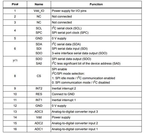 Three Axis Linear Accelerometer Lis3dhtr Application Specification And Instruction Easybom