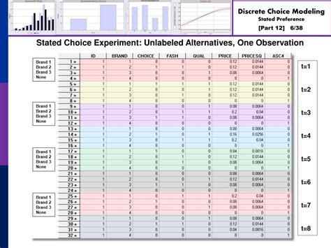 Ppt Discrete Choice Modeling Powerpoint Presentation Free Download Id 1653694