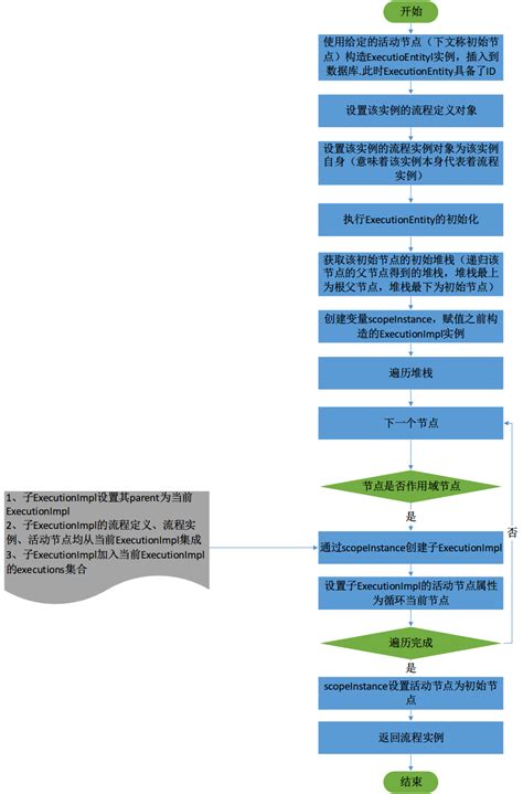 Activiti架构分析及源码详解 HelloWorld开发者社区