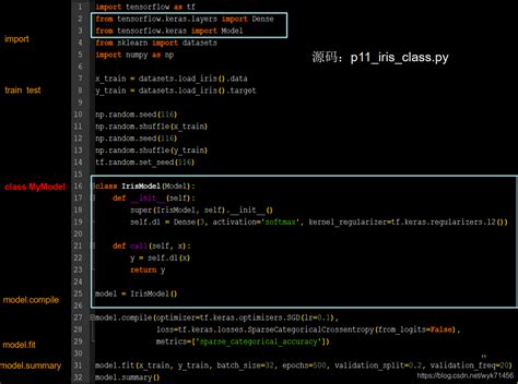 使用keras搭建神经网络【tensorflow笔记 Ch3】 Csdn博客