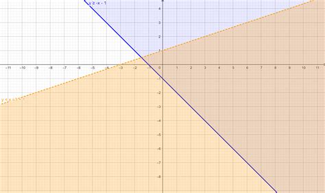 Graph Left Begin Array L Y Geq X 1 Y
