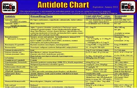 Antidote Chart Pdf