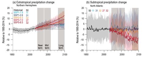 Global Karbonsyklus Ipcc