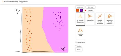 Talha Abdul Qayoom On Linkedin Artificialintelligence Machinelearning Datascience