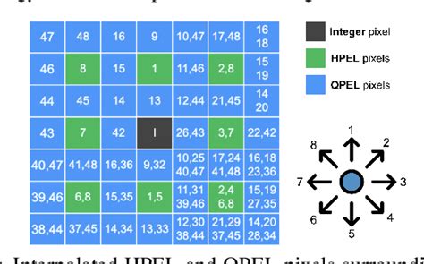 Figure 1 From Energy Efficient Interpolation Filter Design For Vvc