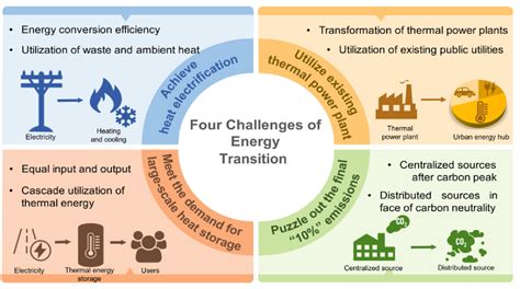 Pv Magazine International