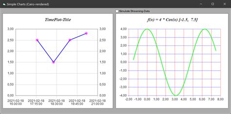 Vb6 2d Chartplotting Using The Rc6cchart Helperclass Vbforums