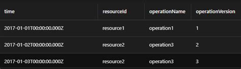 Azure Event Hub Receiving Json With Extraneous Outer Array Bracket Into