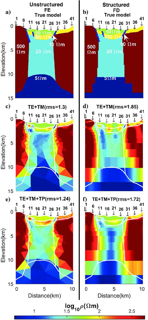 Resistivity Model Designed With A Unstructured Mesh And B