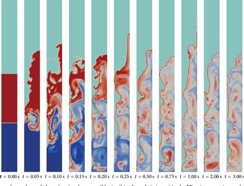 figure 7 from hybrid multiphase cfd solver for coupled dispersed