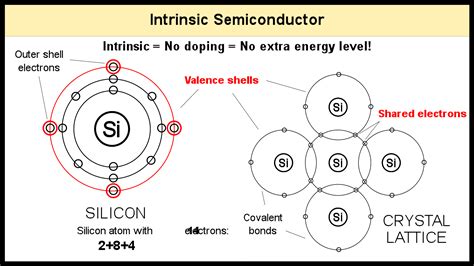 Semiconductor Definition Chemistry At Saundra Edwards Blog