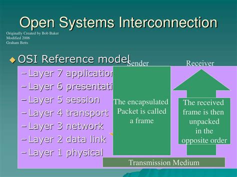 Ppt Packets Packet Switching And The Osi Model Powerpoint