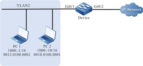 Configure Effective Port Ipv6 Source Guard Function Based On Static Entries