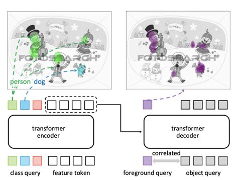 cvpr 23｜detr的潜力还可以再挖一下，基于 detr 的跨域弱监督对象检测方法detr ga 知乎