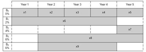 Maximize Long Term Investments Using Linear Programming Solver Based Matlab And Simulink