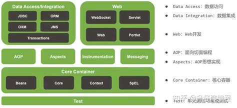 Java框架有哪些常用框架 知乎