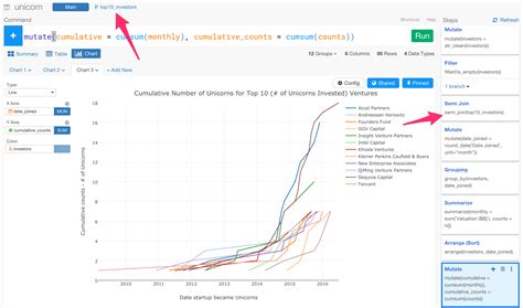 Sharing Chart In Reproducible Way Learn Data Science