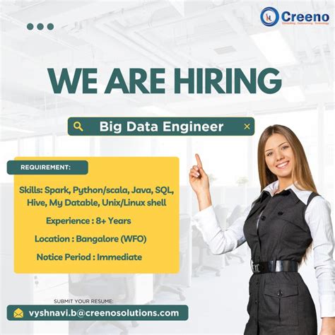 Creeno Solutions Pvt Ltd On Linkedin Hiring Hiringnow Bigdata Data Dataengineer Engineer