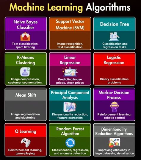 Khelil Rafik Ouaras On Linkedin Machinelearning Ai Algorithms