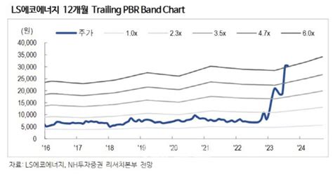 Ls에코에너지 유럽향 전력케이블 수주 확대목표가↑ Nh