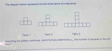 Solved The Diagram Below Represents The First Three Terms Of A Sequence Term 1 Term 2 Term 3
