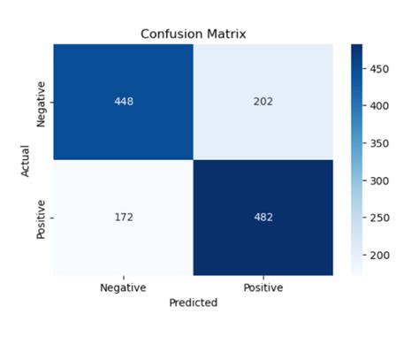 Deep Learning Model For Gui Classification Lautaro Ferreyro