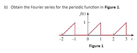 Solved B Obtain The Fourier Series For The Periodic Chegg
