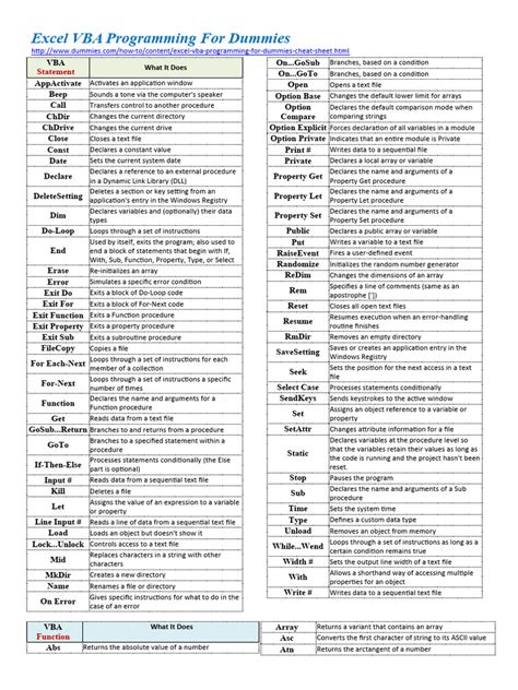 Excel Vba Programming Statements And Functions Pdf Data Type