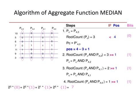 Ppt Algorithm Of Aggregate Function Sum Powerpoint Presentation Free