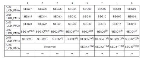 Stm8驱动lcd段码屏单片机驱动lcd Ram配置 Csdn博客 Stm8驱动lcd段码屏单片机驱动lcd Ram配置 Csdn博客