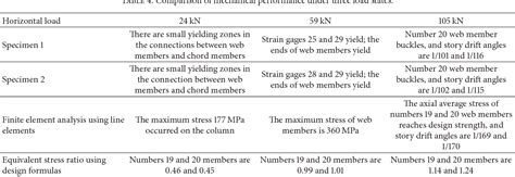 Figure 1 From Design And Model Test Of A Modularized Prefabricated Steel Frame Structure With