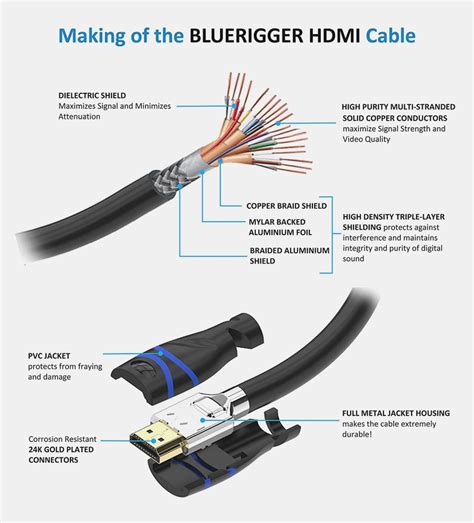Rca Video Cable Wiring Diagram