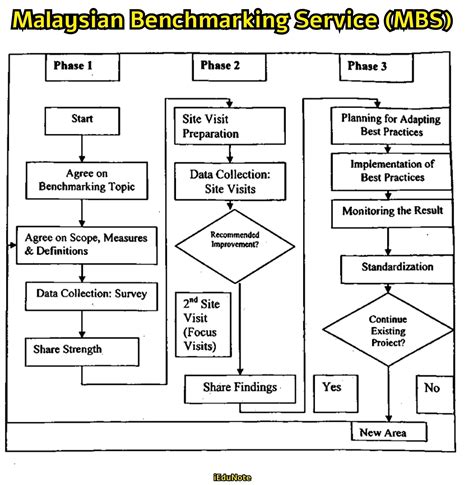Benchmarking Types Benefits Pitfalls Full Guide