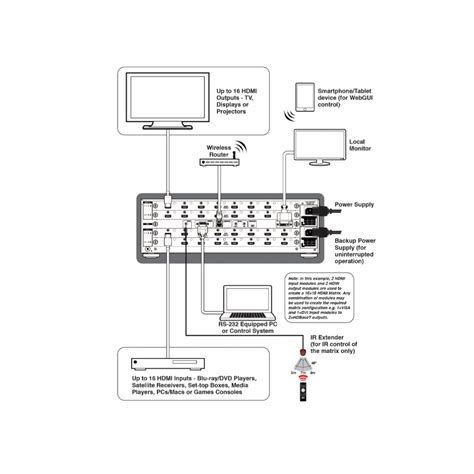 Ege Msi 16416 16×16 Modularized Enclosure Egerate Elektronik