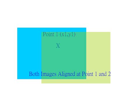 Paste An Image To Another Image At Two Given Co Ordinates With Altered
