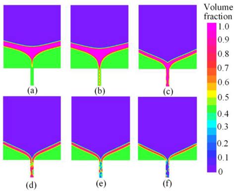 Processes Free Full Text Fluid Solid Coupling Based Vibration