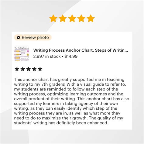 Writing Process Anchor Chart Steps Of Writing Anchor Chart Writing Structure Anchor Chart